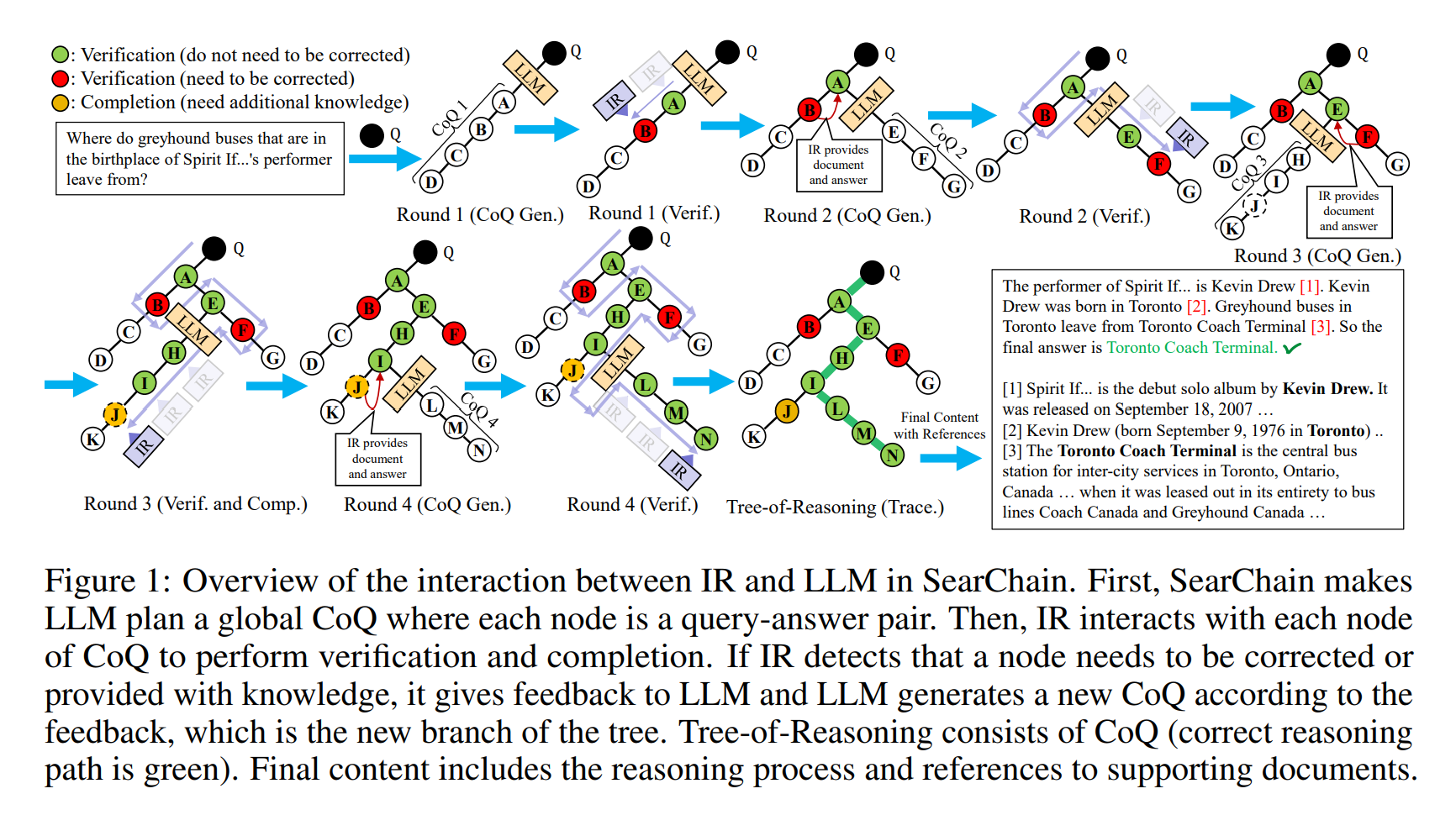 [论文阅读] RALM 1 - cyq.blog