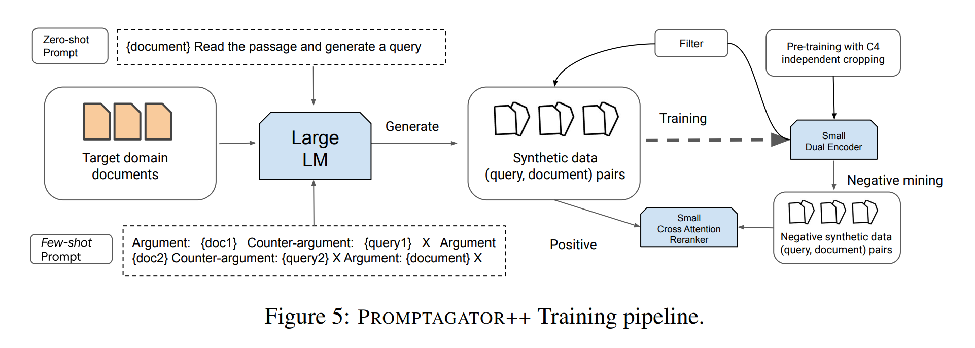 [论文阅读] RALM 2 - cyq.blog