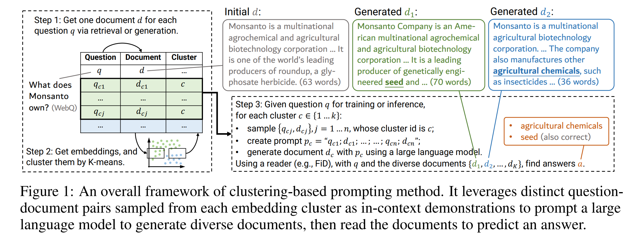 [论文阅读] RALM 2 - cyq.blog